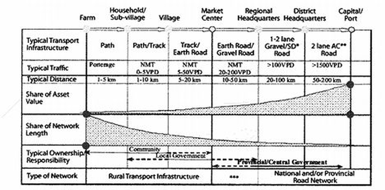 Agricultural Marketing – Rural Roads